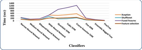 a novel framework of multiclass skin lesion recognition from