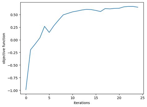 [example library] [autograd18topologybend] topology optimization of a
