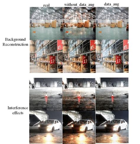 Comparison With Before And After Using Data Augmentation Download