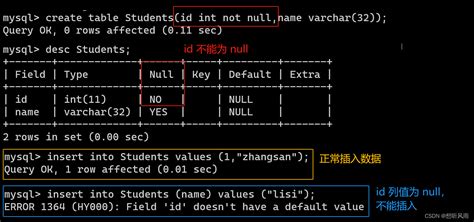 ＜mysql＞ 数据库约束 空值约束（not Null）、唯一值约束（unique）、默认值约束（default）、主键约束