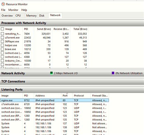 Xampp เปิดไม่ได้ขึ้น Port 80 In Use By Unable To Open Process With