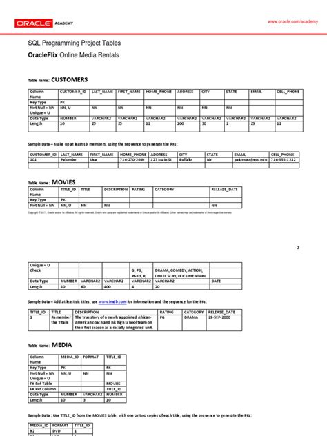 Oracleflix Sql Project Tables Pdf Table Database Computer