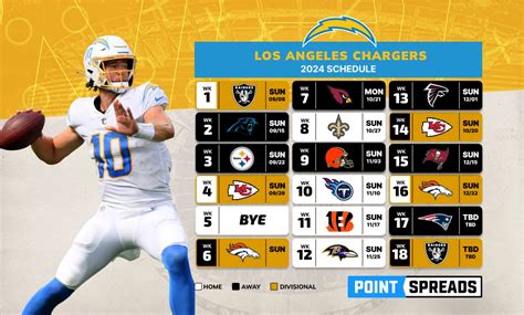 Is 2026 The Los Angeles Chargers Year Will Herbert Lead Them