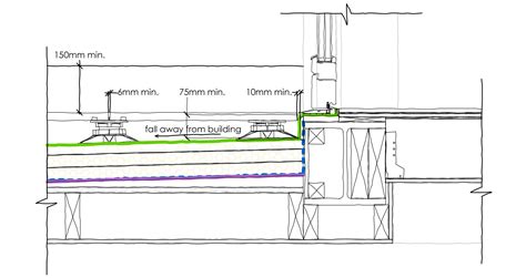 Technical Details An Architects Guide To Level Thresholds Zarkon