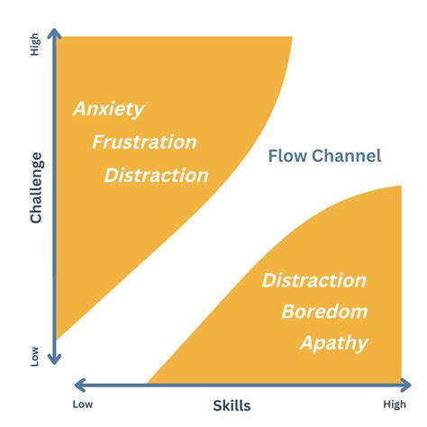 Flow The Basics News Strong Mind Climbing