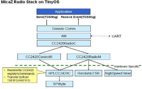 Figure 210 From Robust Communication For Location Aware Mobile Robots
