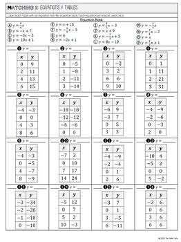 Slope Intercept Form MATCHING Equations With Graphs Tables BASIC