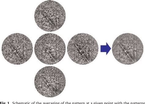 Figure 1 From Introduction And Comparison Of New Ebsd Post Processing