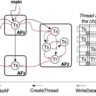 Mapping Between The Physical Network With A 2D Mesh Topology And A Download Scientific Diagram