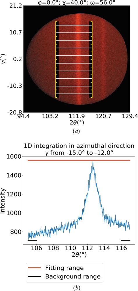 Iucr X Light An Open Source Software Written In Python To Determine The Residual Stress By X