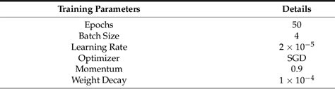 Table 2 From A Small Target Forest Fire Smoke Detection Model Based On Deformable Transformer