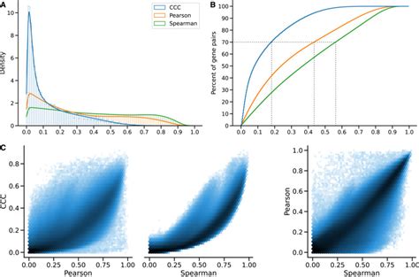 An Efficient Not Only Linear Correlation Coefficient Based On