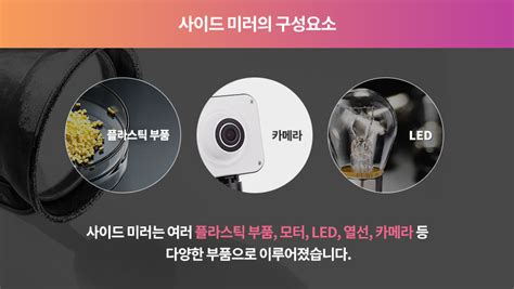 폴리머 인사이트 09 자동차에 필수 사이드 미러를 위한 Pa 소재