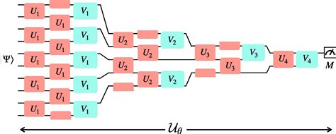 Data Embedding In Equivariant Quantum Convolutional Neural Networks