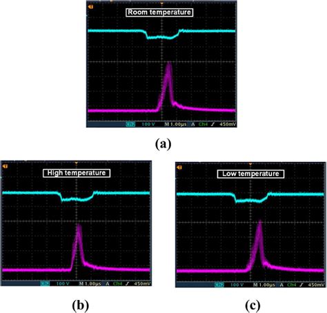 Ir Waveforms Measured During Address Discharge When Applying Download Scientific Diagram