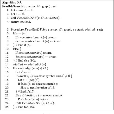 Figure 1 From Analysis Of Partitioned Global Address Space Programs Semantic Scholar