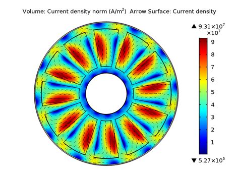 Distribution Of The Eddy Current Density At The Surface Of Copper Plate