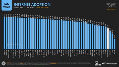 digital 2023 global overview report — datareportal global digital