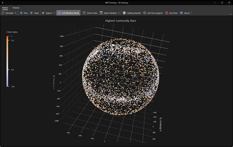 WPF Charts High Performance Chart Library DevExpress