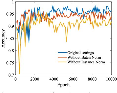 Figure 10 From Application Of Generative Ai Based Data Augmentation Technique In Transformer