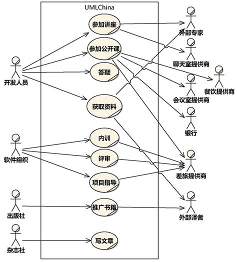 图书馆系统用例图 图书馆信息管理系统用例图