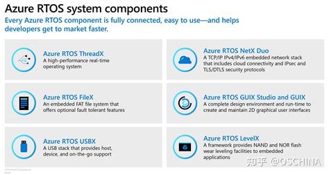 微软开源 azure rtos，更名为 eclipse threadx 知乎