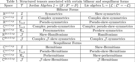 Table 1 From Generalized Tensor Function Via The Tensor Singular Value