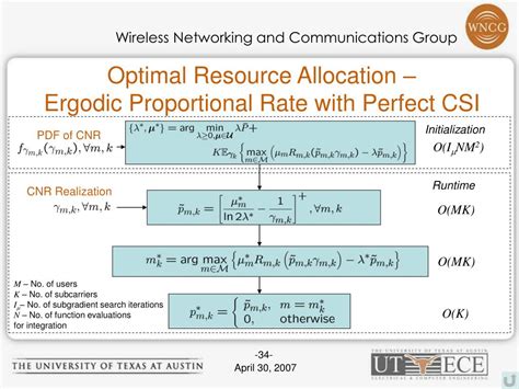Ppt Ofdma Downlink Resource Allocation For Ergodic Capacity Maximization With Imperfect