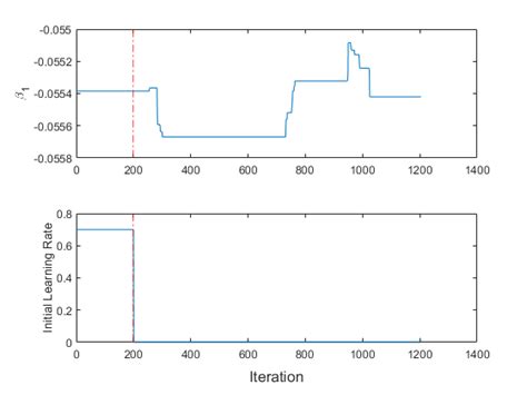 convert binary classification support vector machine svm model to