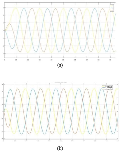 figure 5 from design and implement of pulse width modulation with low