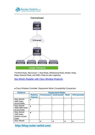 Cisco S Wireless Solutions Deployment Modes PDF