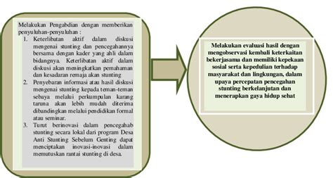 Approach Method Offered Download Scientific Diagram