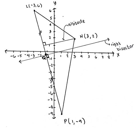 Solved Analytic Geometry Determine The Equation Of The Right