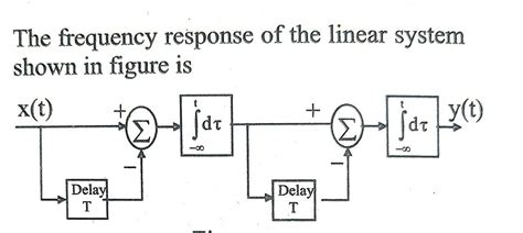 Solved The Frequency Response Of The Linear System Shown In