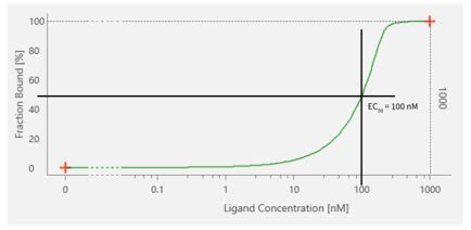 Kd Vs EC50 NanoTemper Technologies