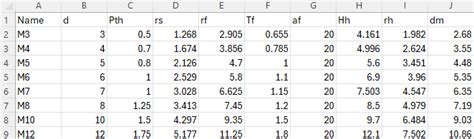 Advanced Bolts Edrmedeso Bolt Toolkit