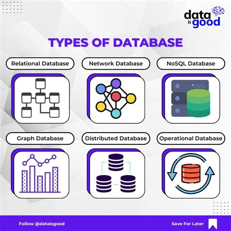 Dataisgood On Linkedin Dataisgood Techworld Sql Data Techjourney