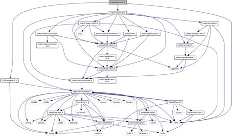 Kaldi Tree Cluster Utils H File Reference