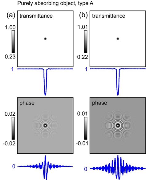 Iteratively Reconstructed Transmittance Top Row And Phase Bottom