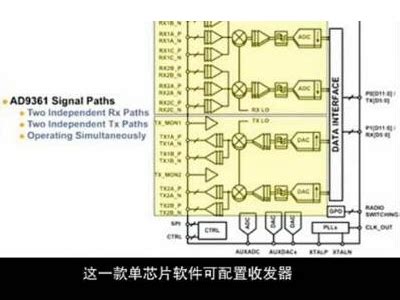 图解软件无线电技术的革命性产品 射频捷变收发器AD9361 拆解 评测 微波射频网