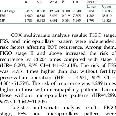 Cox Multivariate Analysis Of Factors Affecting Recurrence In Patients Download Scientific