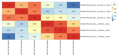 Rna Seq Differential Expression Analysis Basepair Support