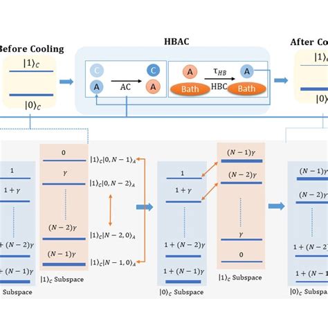 The Pulse Sequence Of Inept Nmr Spectroscopy τ 1 4j Download