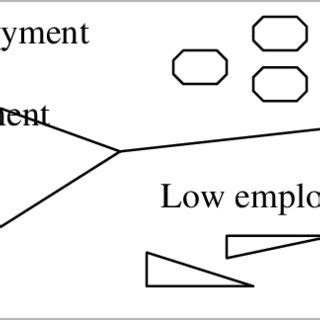 Clustering Results Download Scientific Diagram