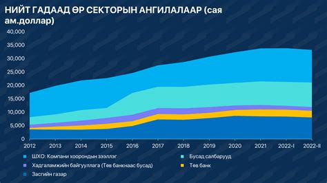 ТӨГРӨГИЙН ХАНШ СУЛАРСААР БАЙВАЛ ГАДААД ӨРИЙН ДАРАМТ НЭМЭГДЭНЭ Tdb Securities