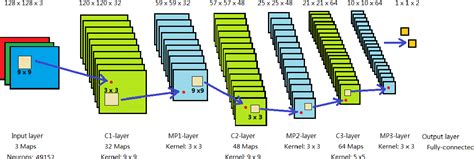 Figure 1 From Trecvid 2013 Semantic Video Concept Detection By Ntt Md