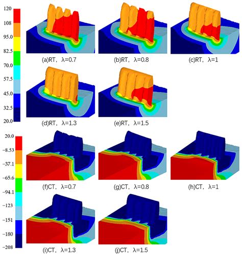 Fem Simulation Of Surface Micro Groove Structure Fins Produced By Cryogenic Temperature