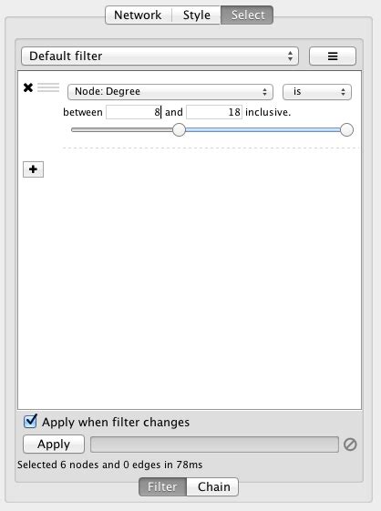 10 Finding And Filtering Nodes And Edges — Cytoscape User Manual 360