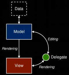 PyQT Model View Video Tutorial Series Part 01 Coding Tech