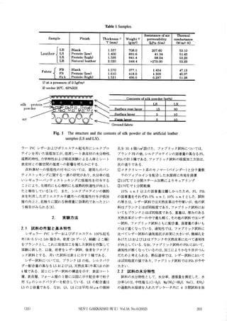 Moisture Absorption PDF